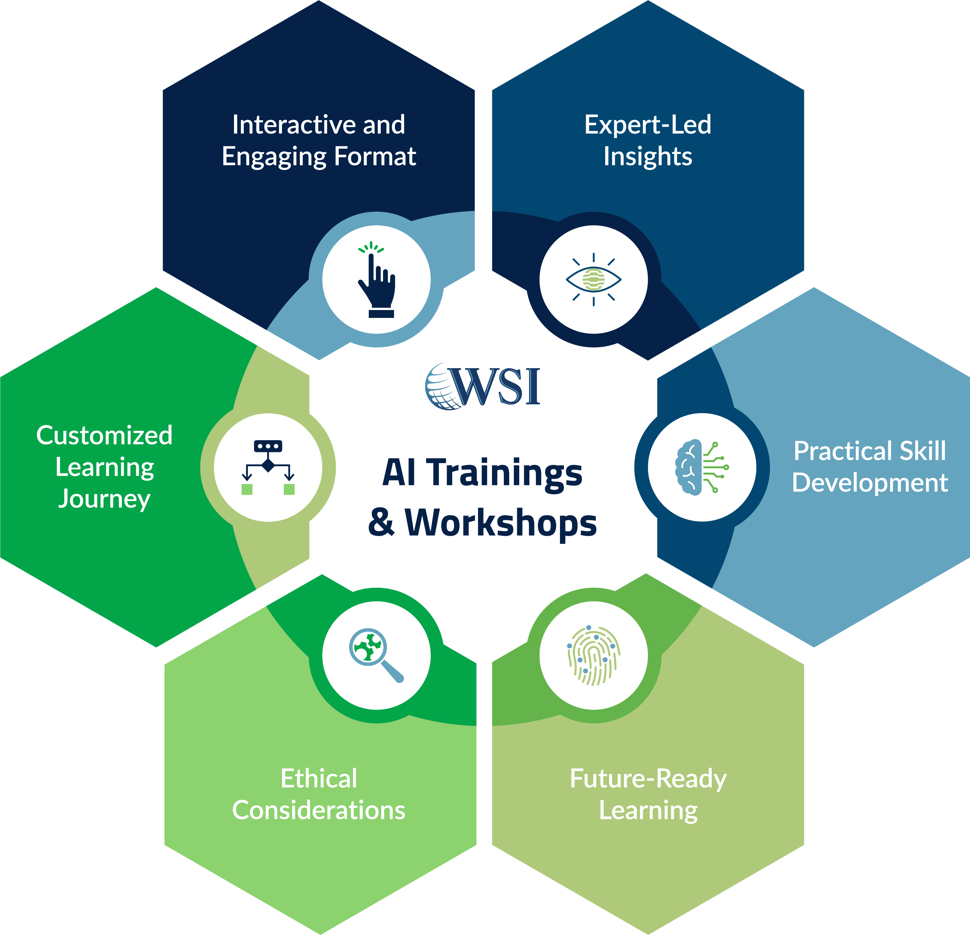 WSI Digital Marketing Services